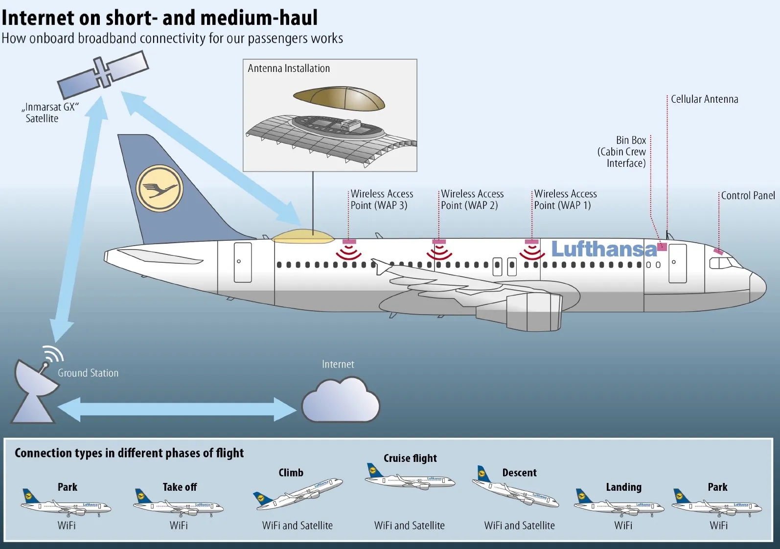 Inmarsat's GX certified for A320 family in Europe - Runway GirlRunway Girl